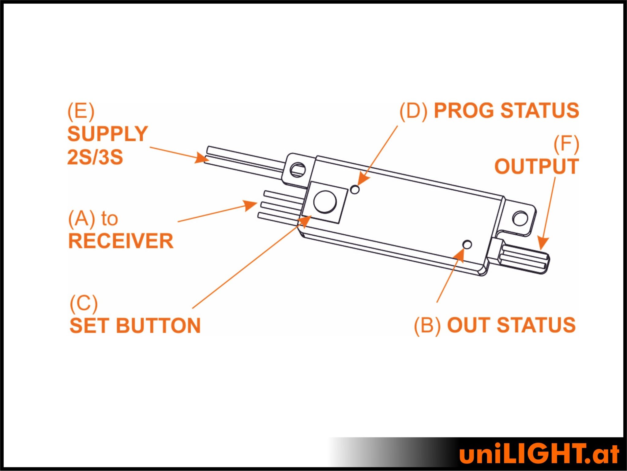 uniLIGHT Black.1 Module – Micton Hobbies